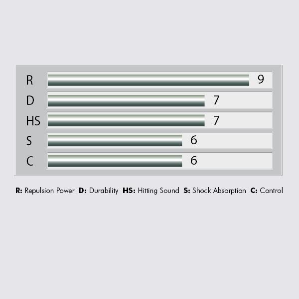 Yonex BG-80 Power Badminton String Set 10m