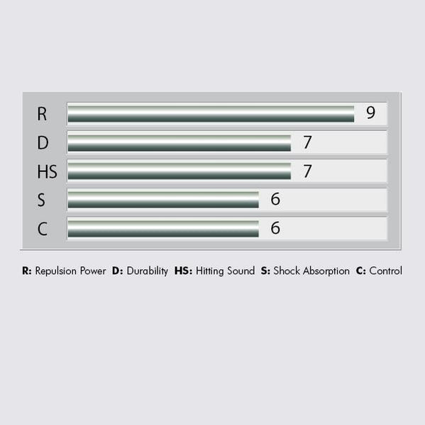 Yonex BG-80 Power Badminton String Set 10m